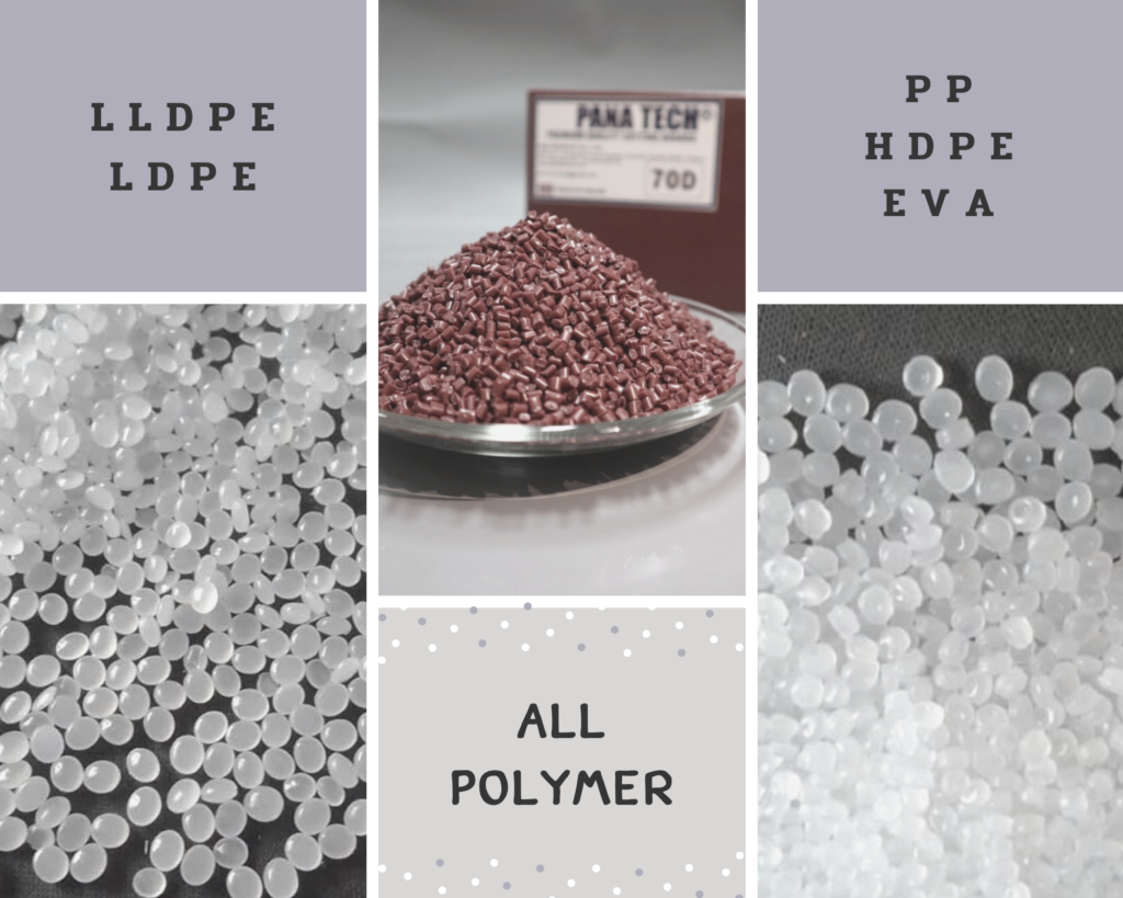 plastic polymer การพัฒนาพอลิเมอร์และคอมโพสิตที่ย่อยสลายได้ | จุดประสงค์ ...